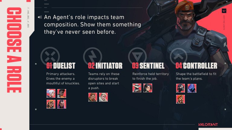 Complete Valorant Beginner Guide to Help Jumpstart Your Gameplay